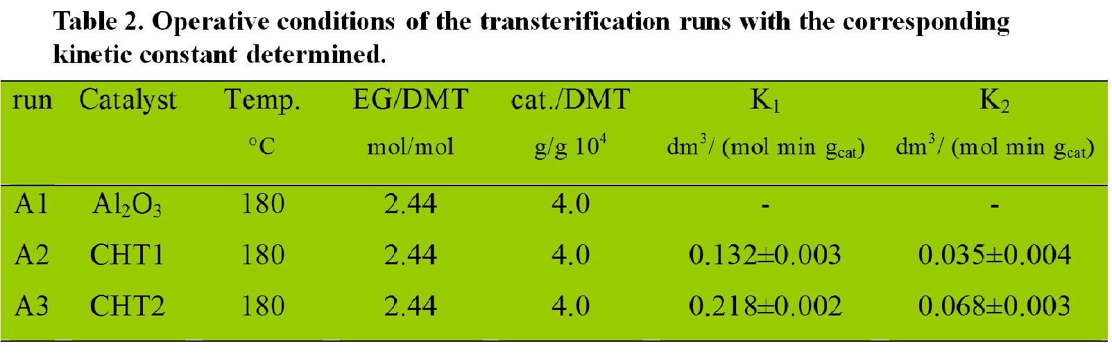 NICL - Naples Industrial Chemistry Laboratory
