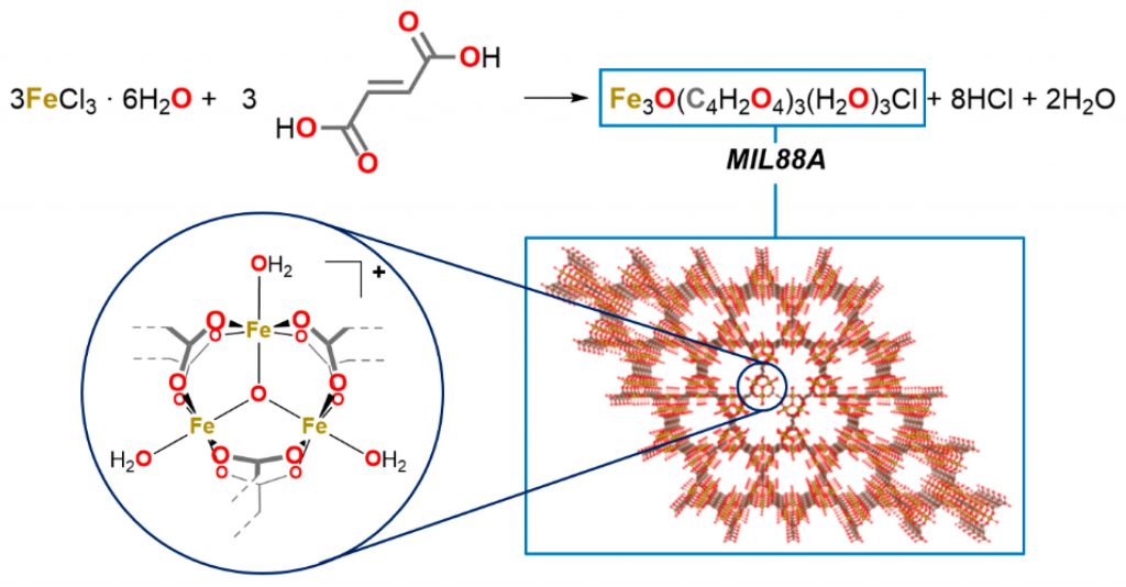Ketalization of Glycerol with Ethyl Levulinate Catalyzed by the Iron ...